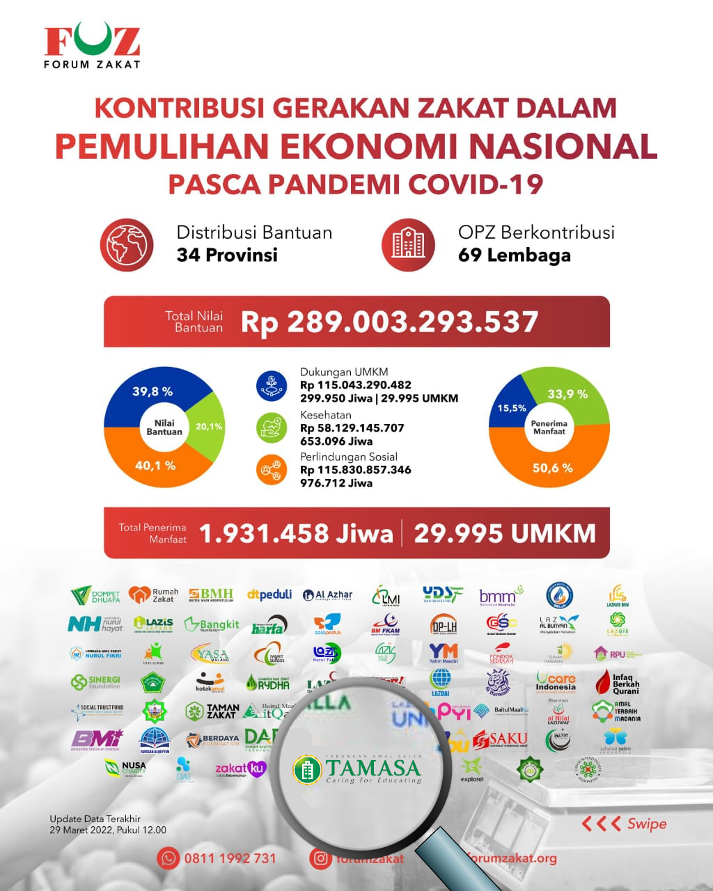 TAMASA TURUT BERKONTRIBUSI DALAM PEMULIHAN EKONOMI NASIONAL (Pasca Pandemi Covid-19) - YAYASAN ...